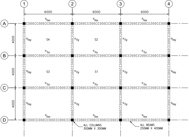 Rules of Thumb for Preliminary Sizing of Reinforced Concrete Members